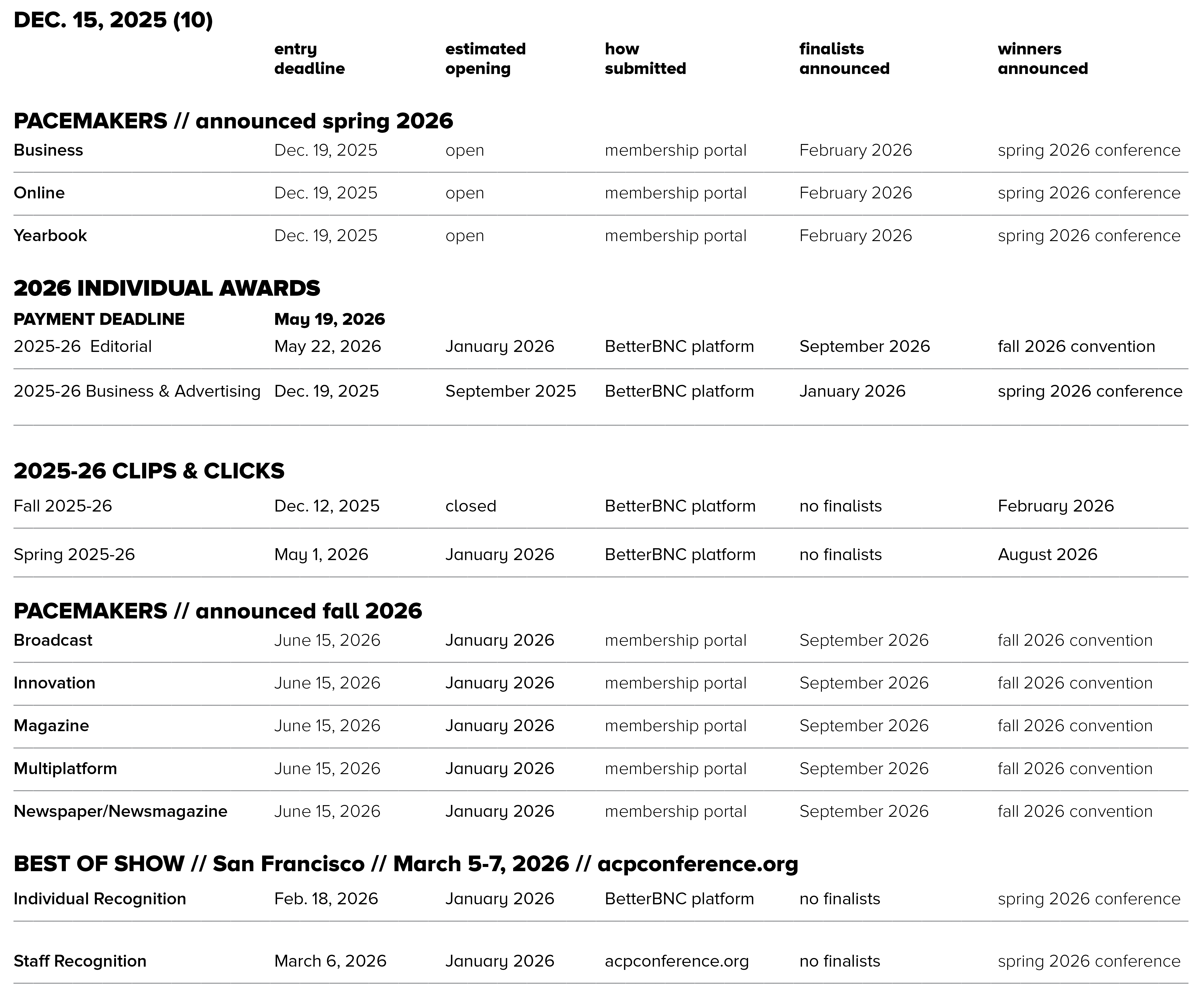 contests five letters