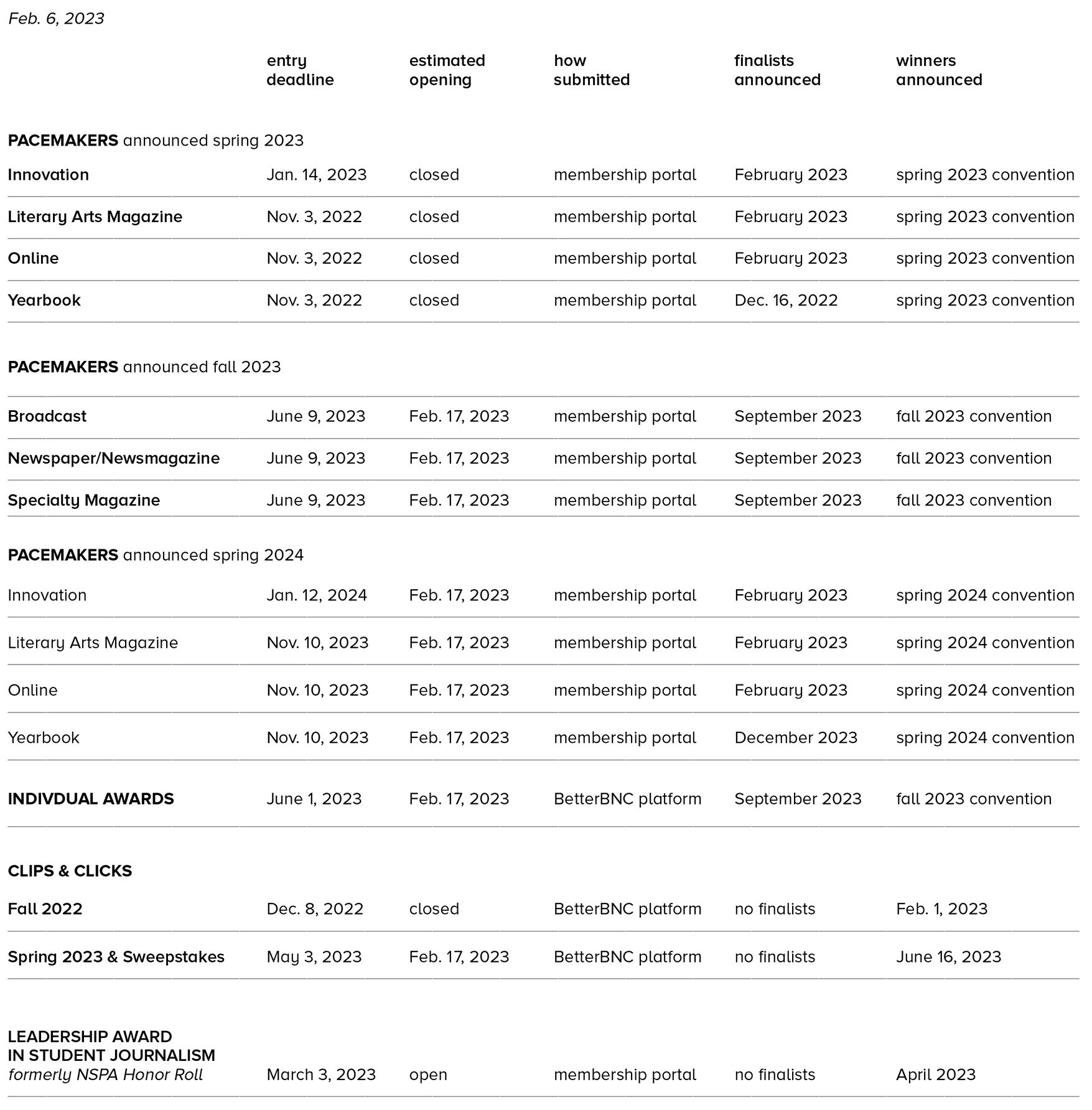 NSPA - NSPA Awards: Information & Rules