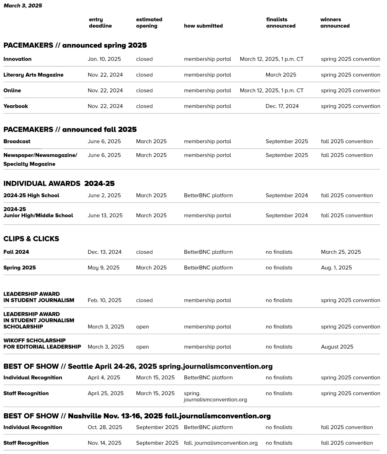 NSPA - Contest overview & rules